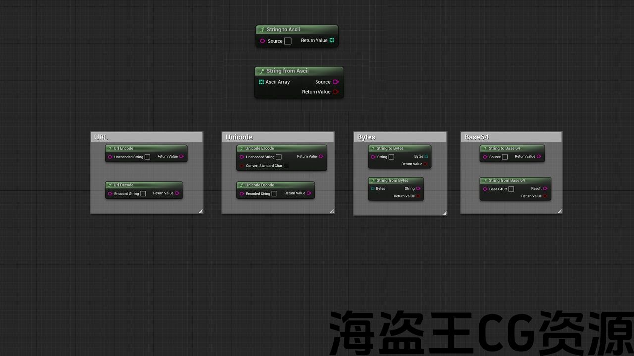 StringConvert 2 Url/Unicode/Bytes/Base64/Ascii StringConvert 2 Url ...