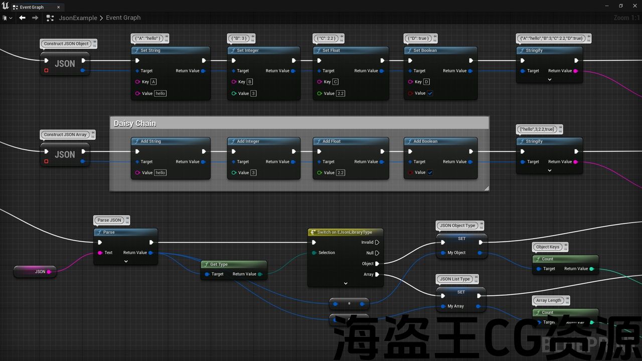 JSON Library JSON库-海盗王CG资源